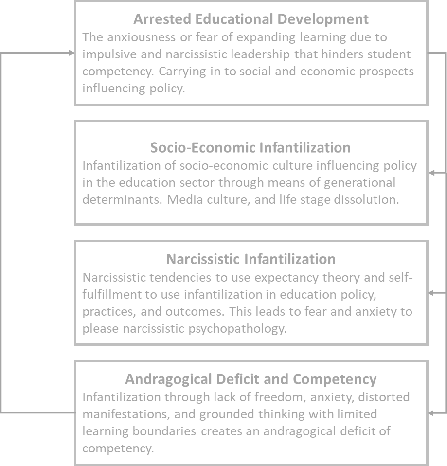 We are Seeing Infantilization All Around Us, and Its Negative Impact on ...